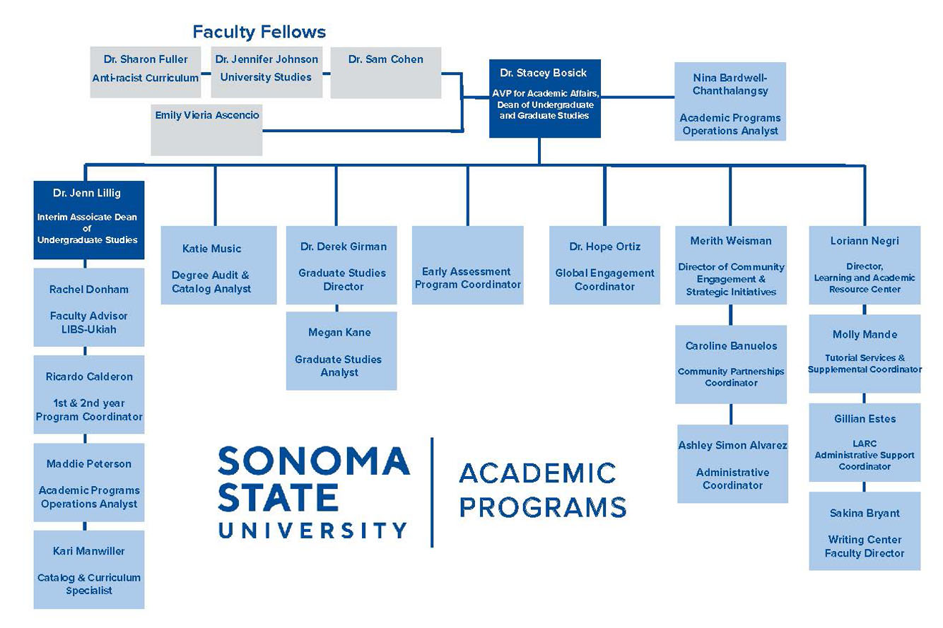 Academic Programs | Division of Academic Affairs at Sonoma State University