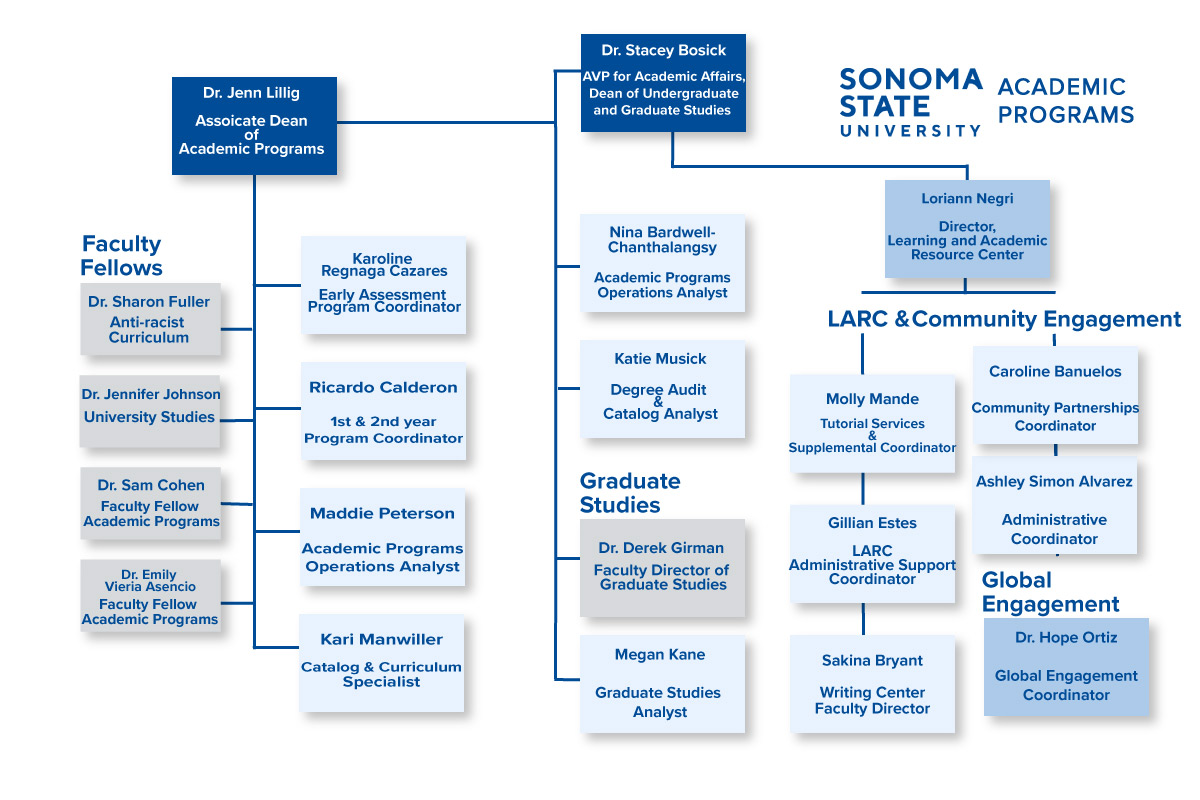 Academic Programs | Division of Academic Affairs at Sonoma State University
